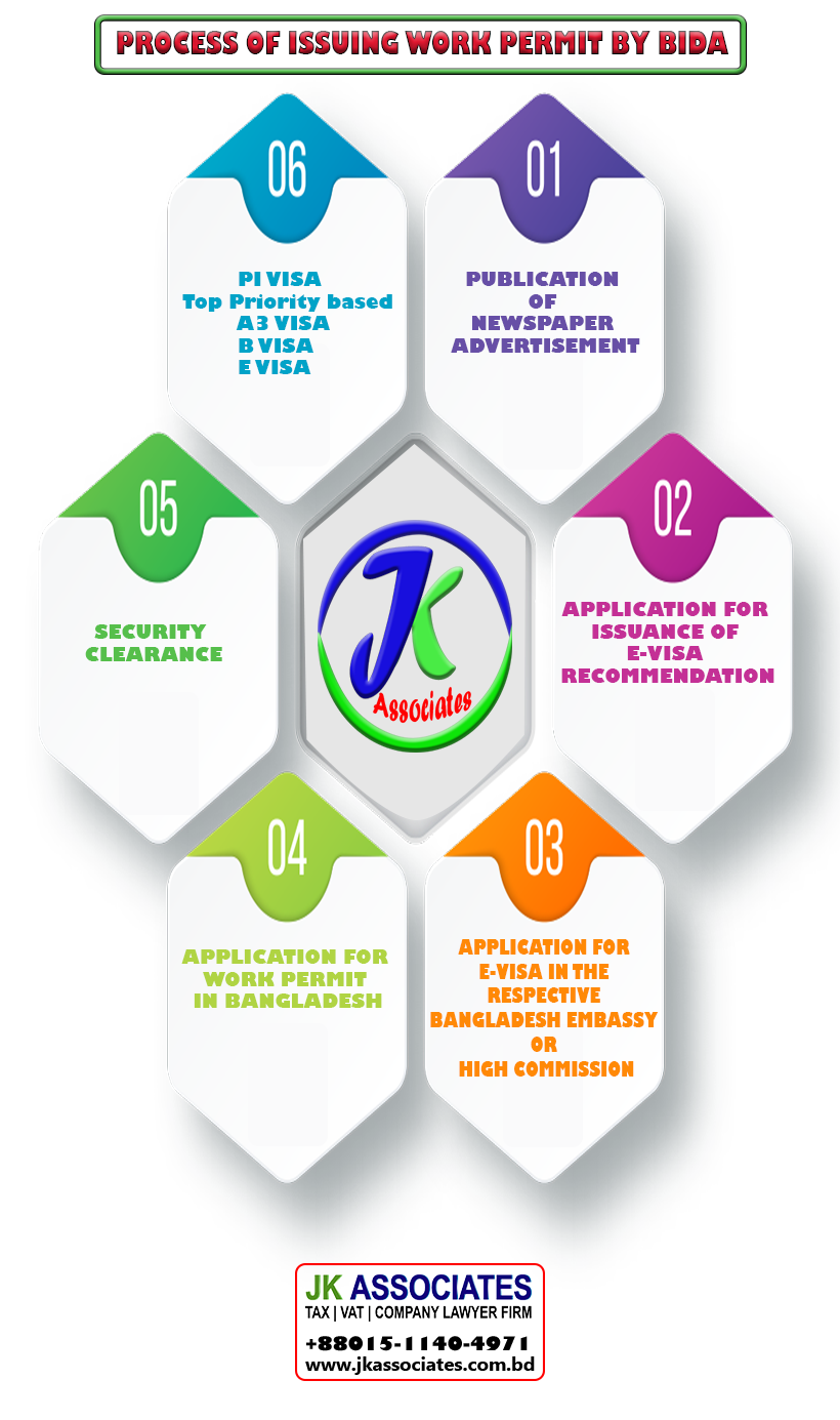 JK Consultancy | Income Tax | VAT | Company Registration | Copyright ...